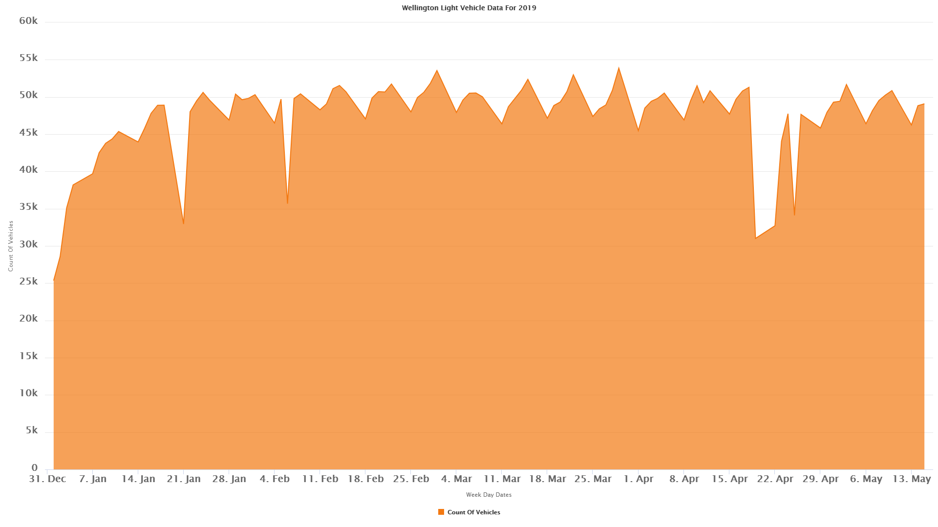 OptimalBI | We do cool sh!t with data