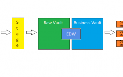OptimalBI | We do cool sh!t with data