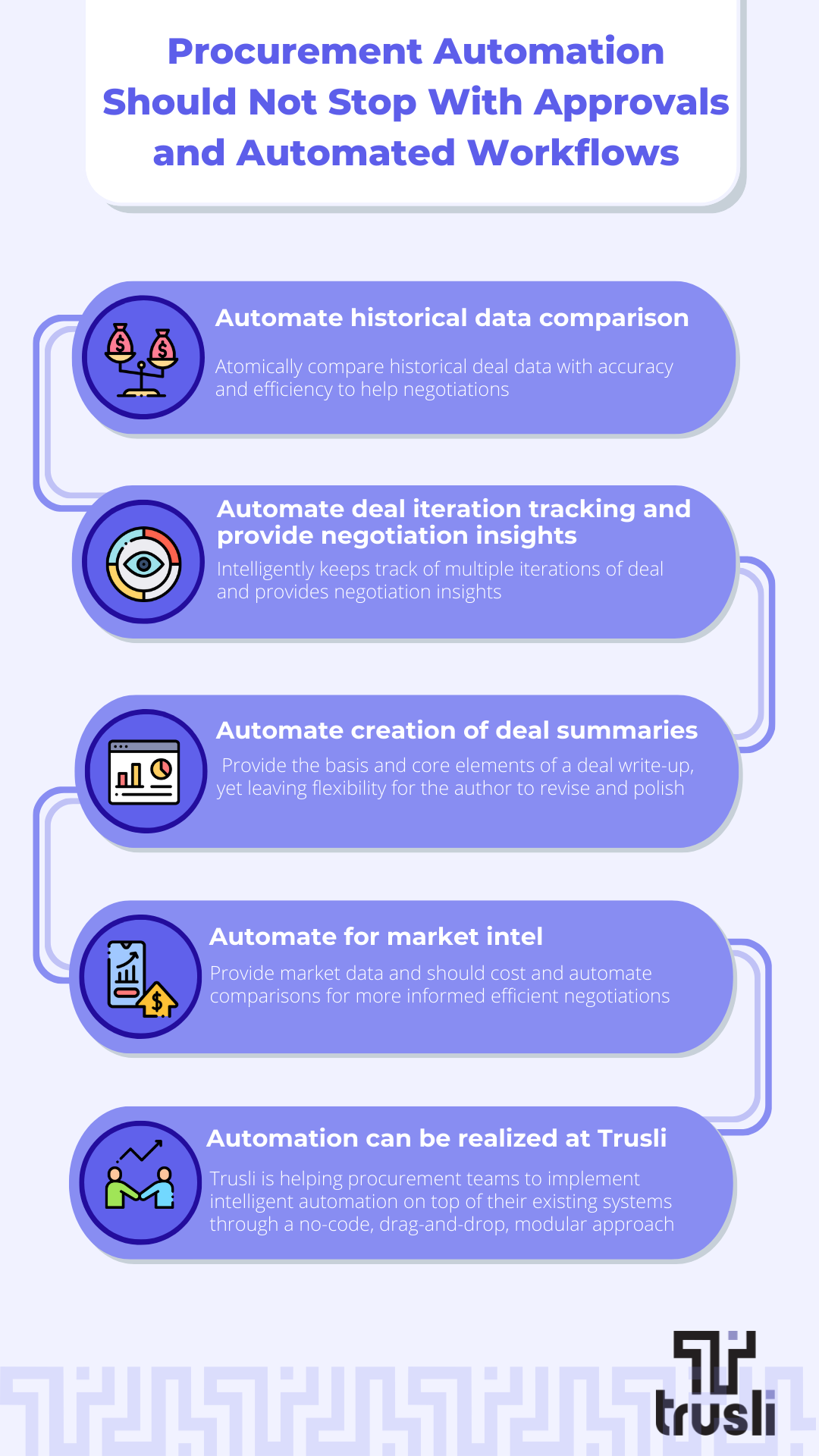Procurement Automation Should Not Stop With Approvals and Automated ...