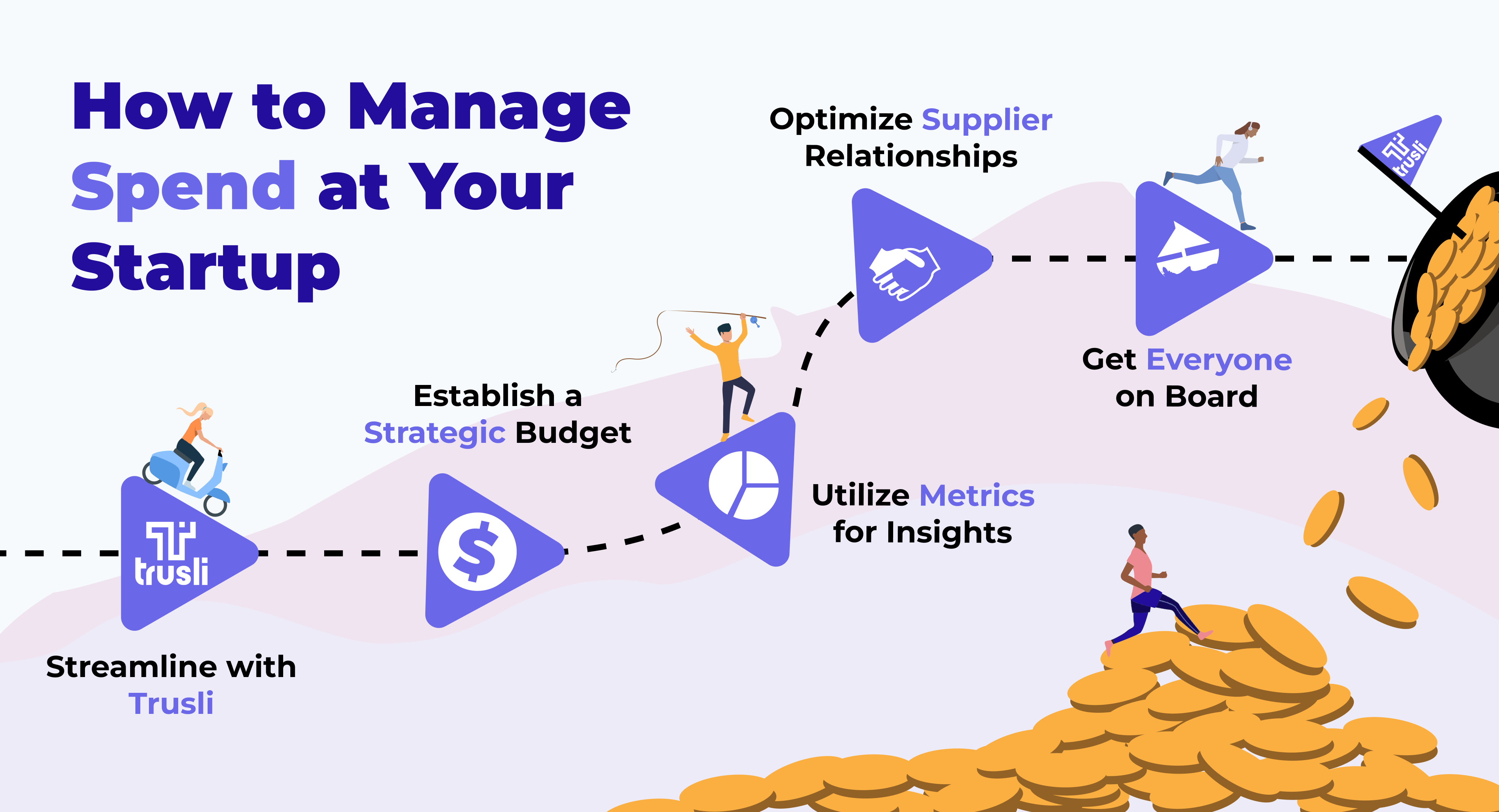 How to Manage Spend at Your Startup