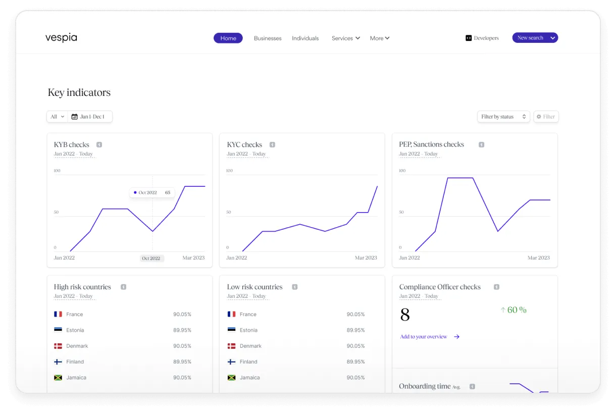 AI-powered Business Verification Solution | Vespia