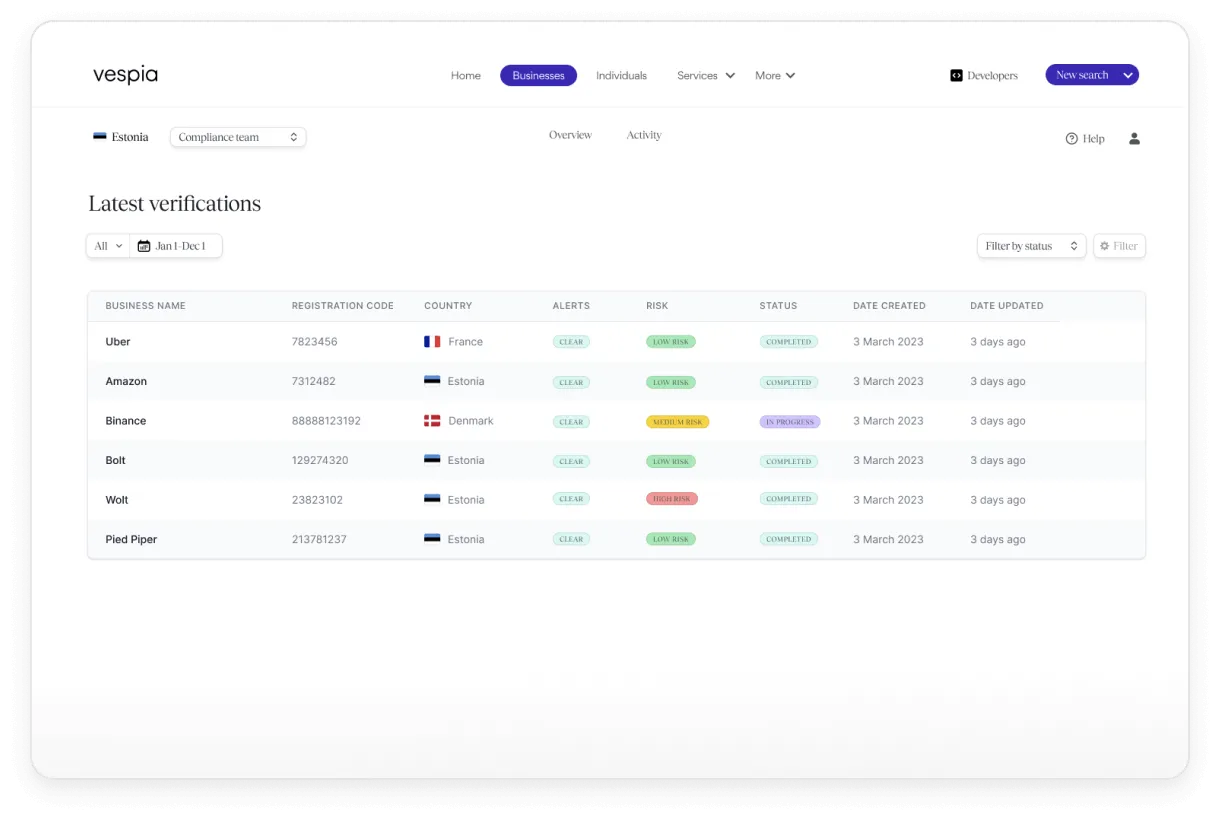 AI-powered Business Verification Solution | Vespia