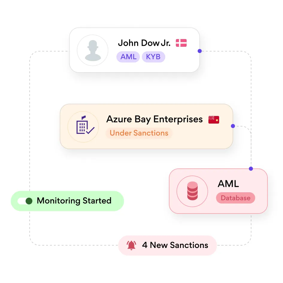 AI-powered Business Verification Solution | Vespia