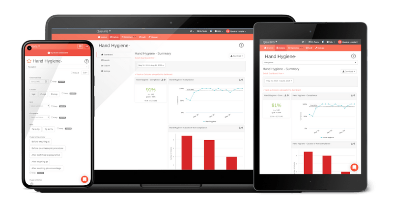 Hand Hygiene Software