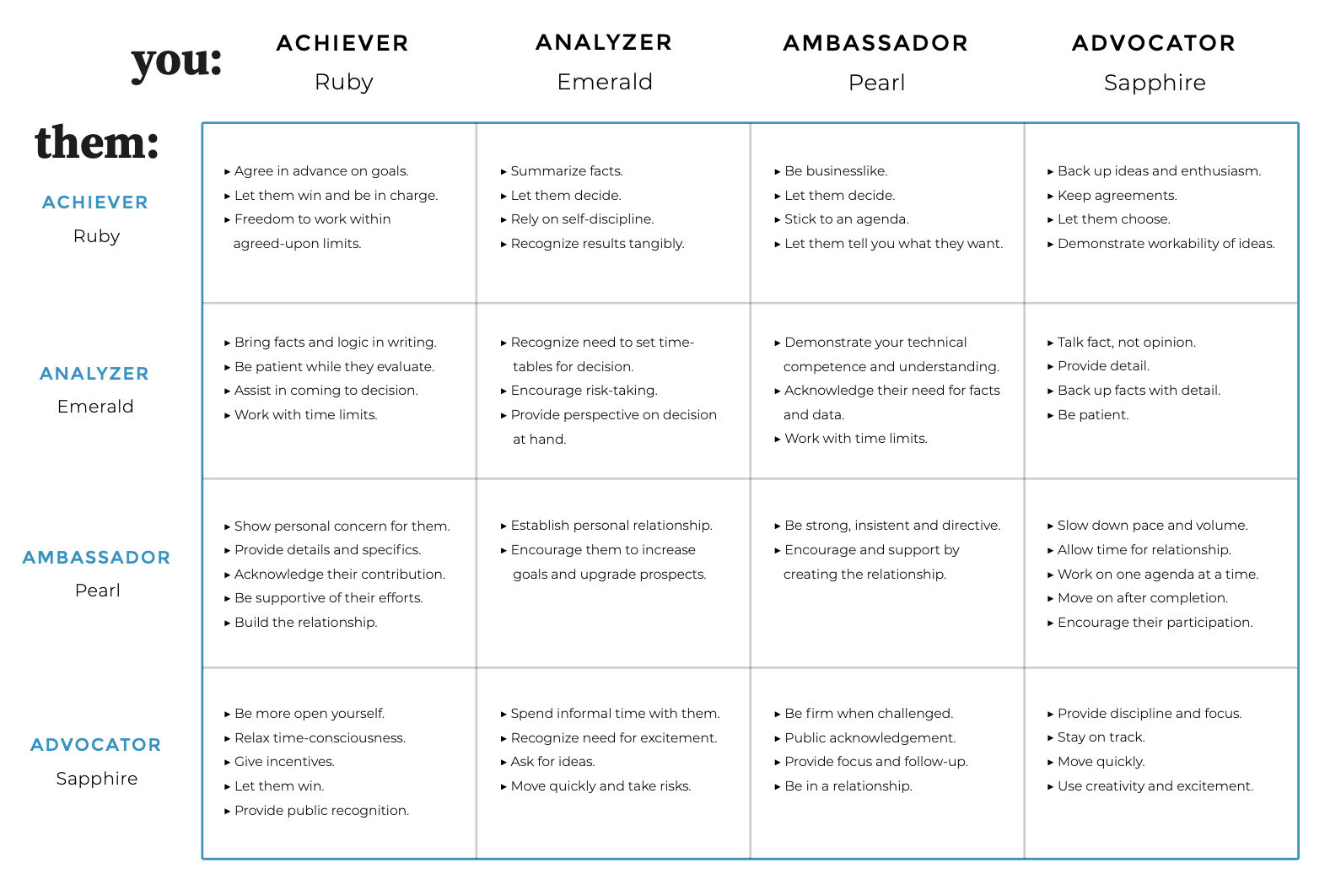 The 4 Sales Personality Types
