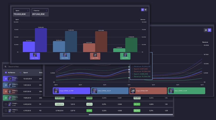 Tracify Tool - Creative Analysis Dashboard