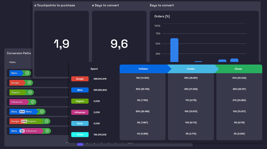 Tracify Tool - Customer Journey Mapping