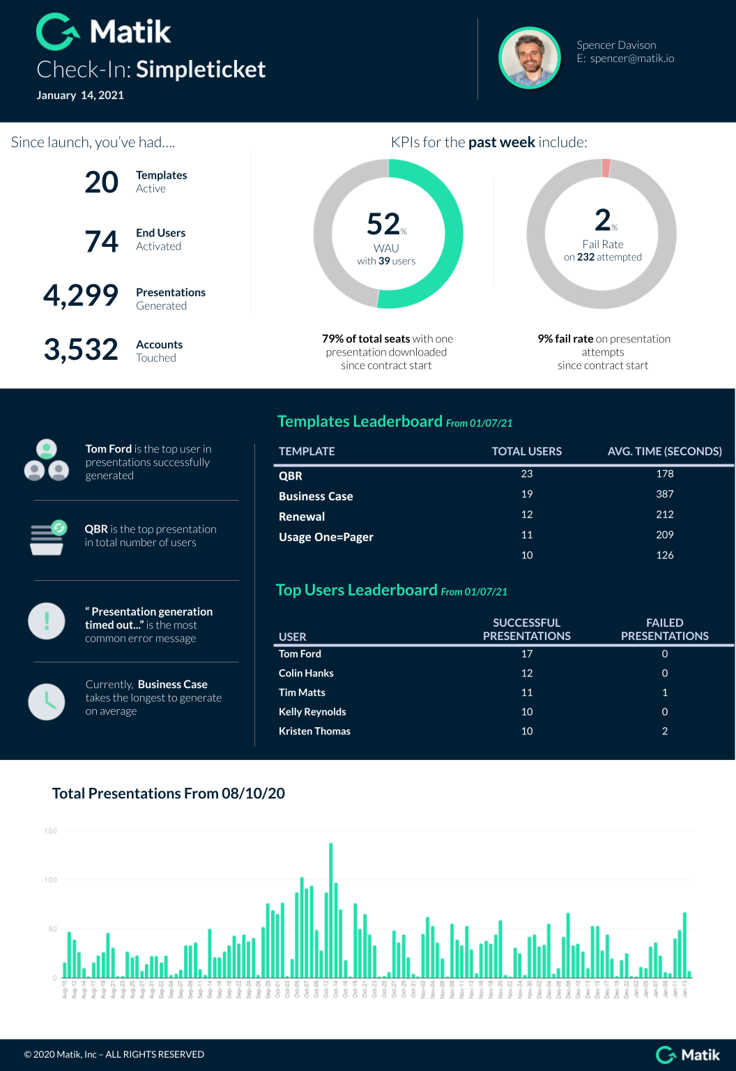 How Matik uses Matik: Making All of Your Customer Syncs High-Value