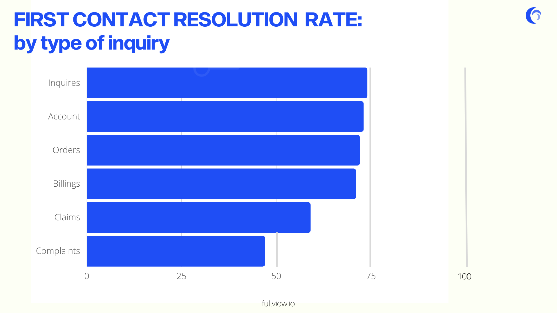 First Call Resolution Rate Industry Benchmarks In 2024