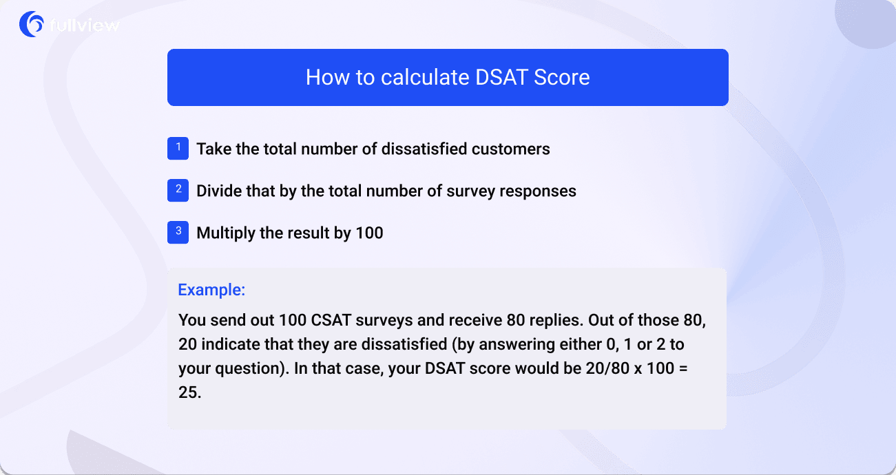 DSAT vs. CSAT Score: What's the difference?