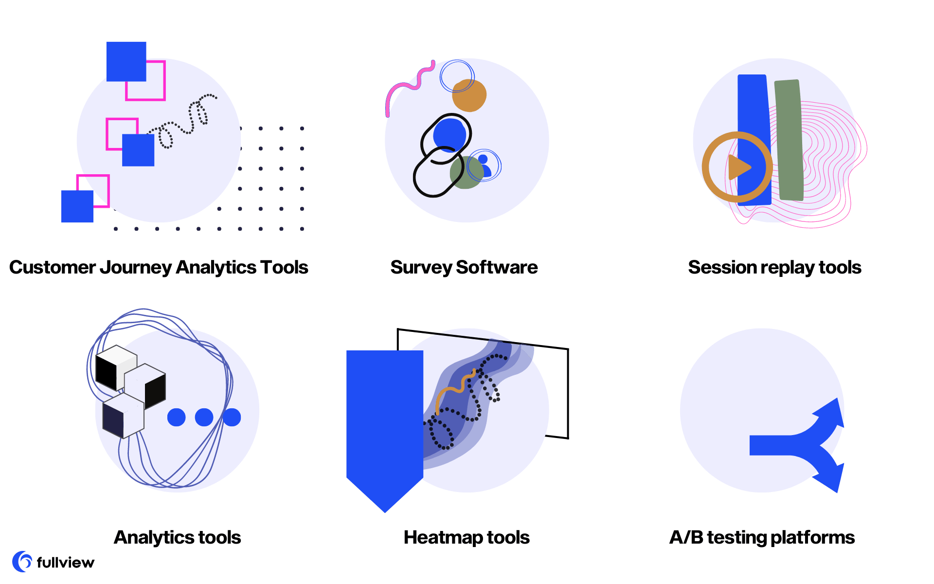 How To Analyze User Behavior: Strategies and Frameworks