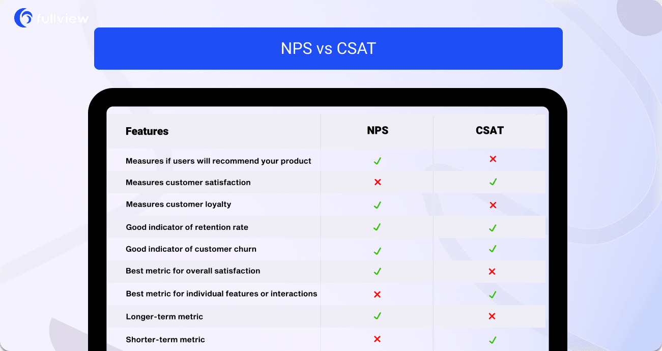 CSAT vs. NPS: What Are The Differences?