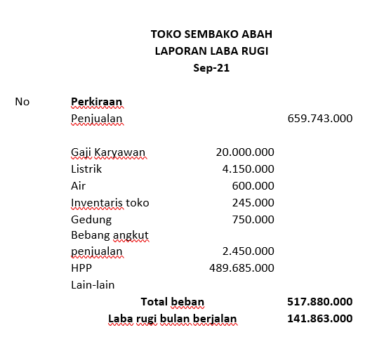 Cara Mudah Membuat Laporan Keuangan UMKM