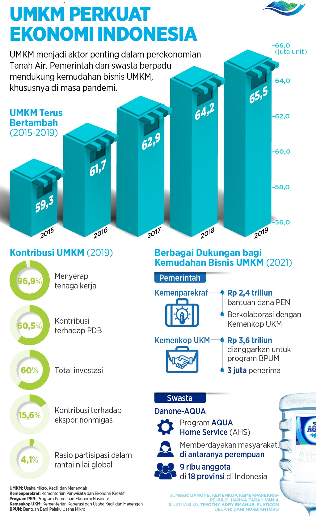 5 Hal Penting Yang Harus Dikuasai Pengusaha UMKM