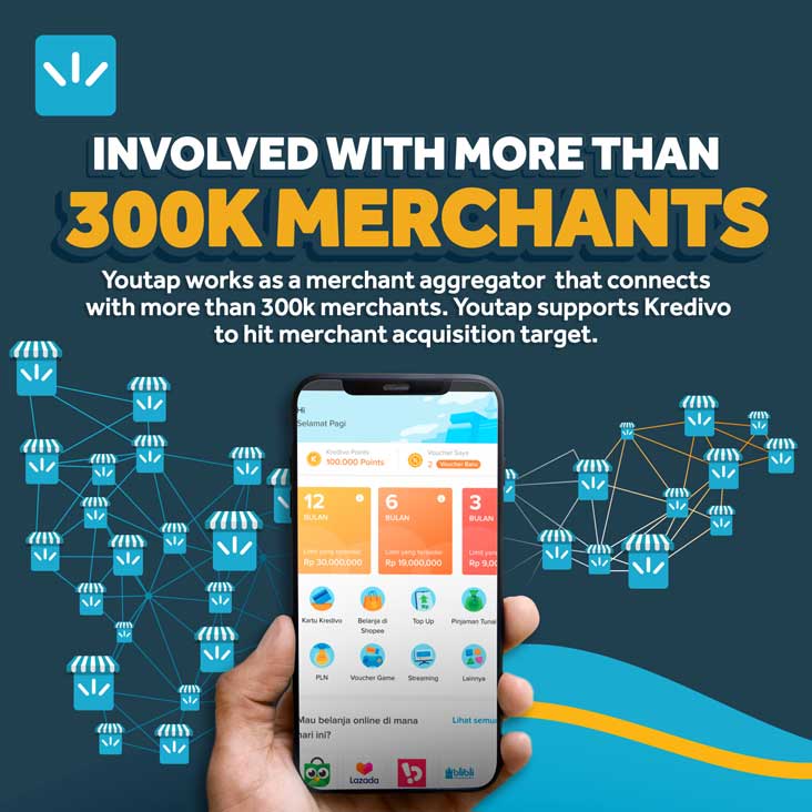 Bertujuan Menyediakan Merchant Aggregator dan BNPL, Youtap dan Kredivo ...