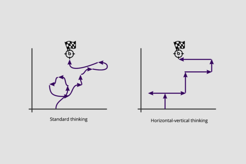 Horizontal-vertical thinking: optimise strategy & innovation at speed