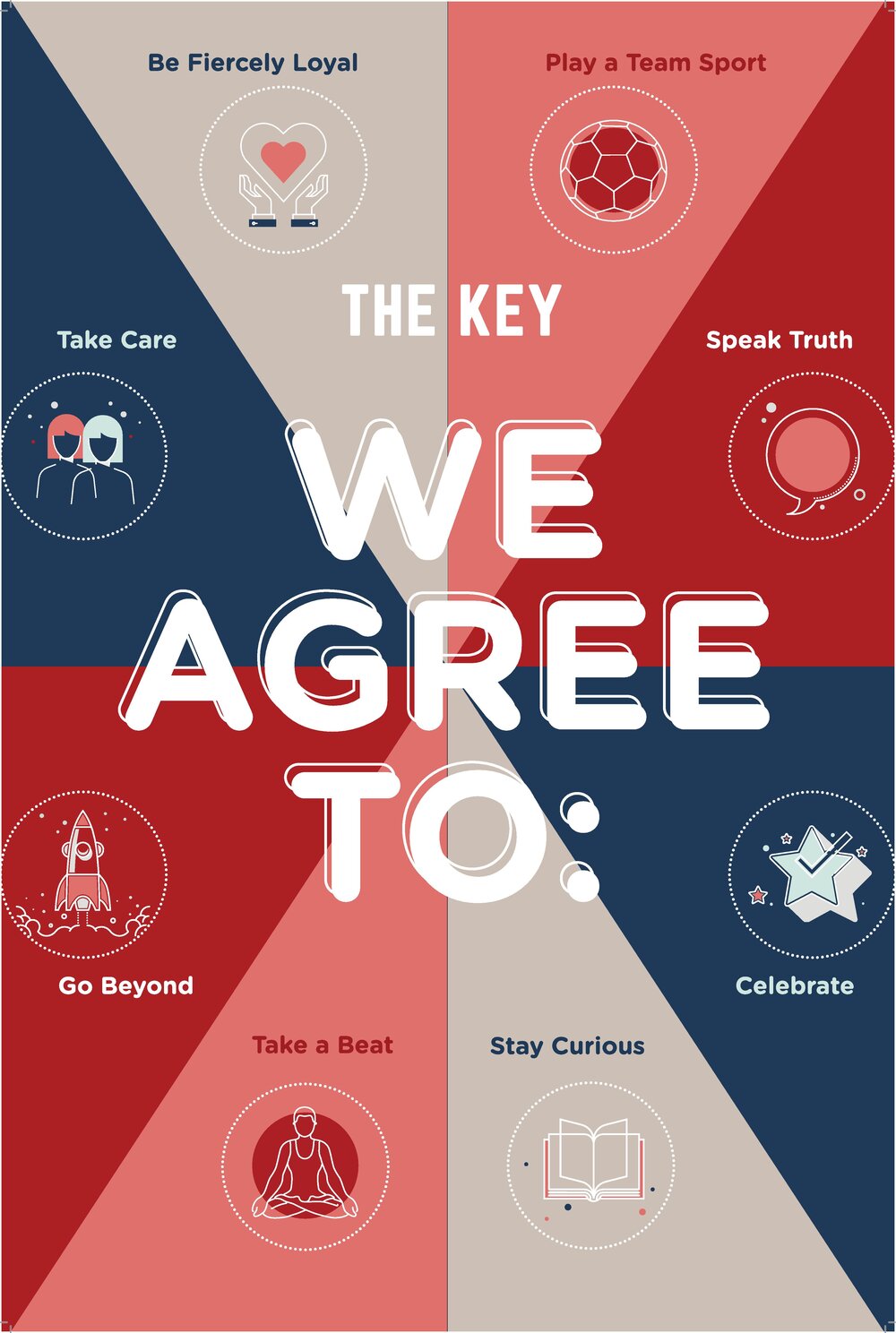 The Key PR Agreements — Introducing Our Key Agreements
