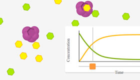 LearnSci LabSim: Enzyme-Catalysed Reactions