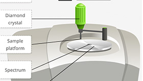LearnSci LabSim: IR: Recording Spectra