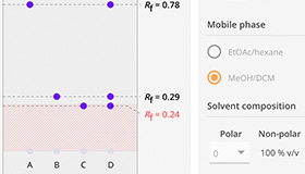LearnSci LabSim: TLC Technique