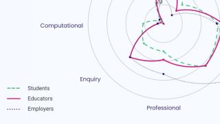 Employability skills for science graduates: Insights from employers ...