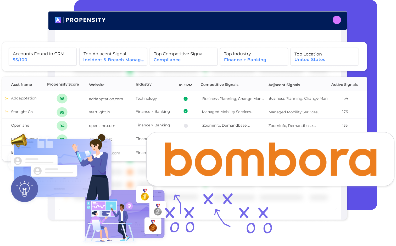 Bombora-Propensity Partnership