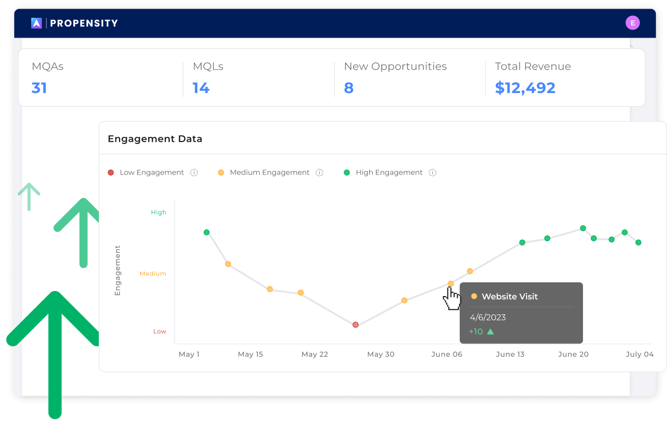 Automate your prospecting with ABM