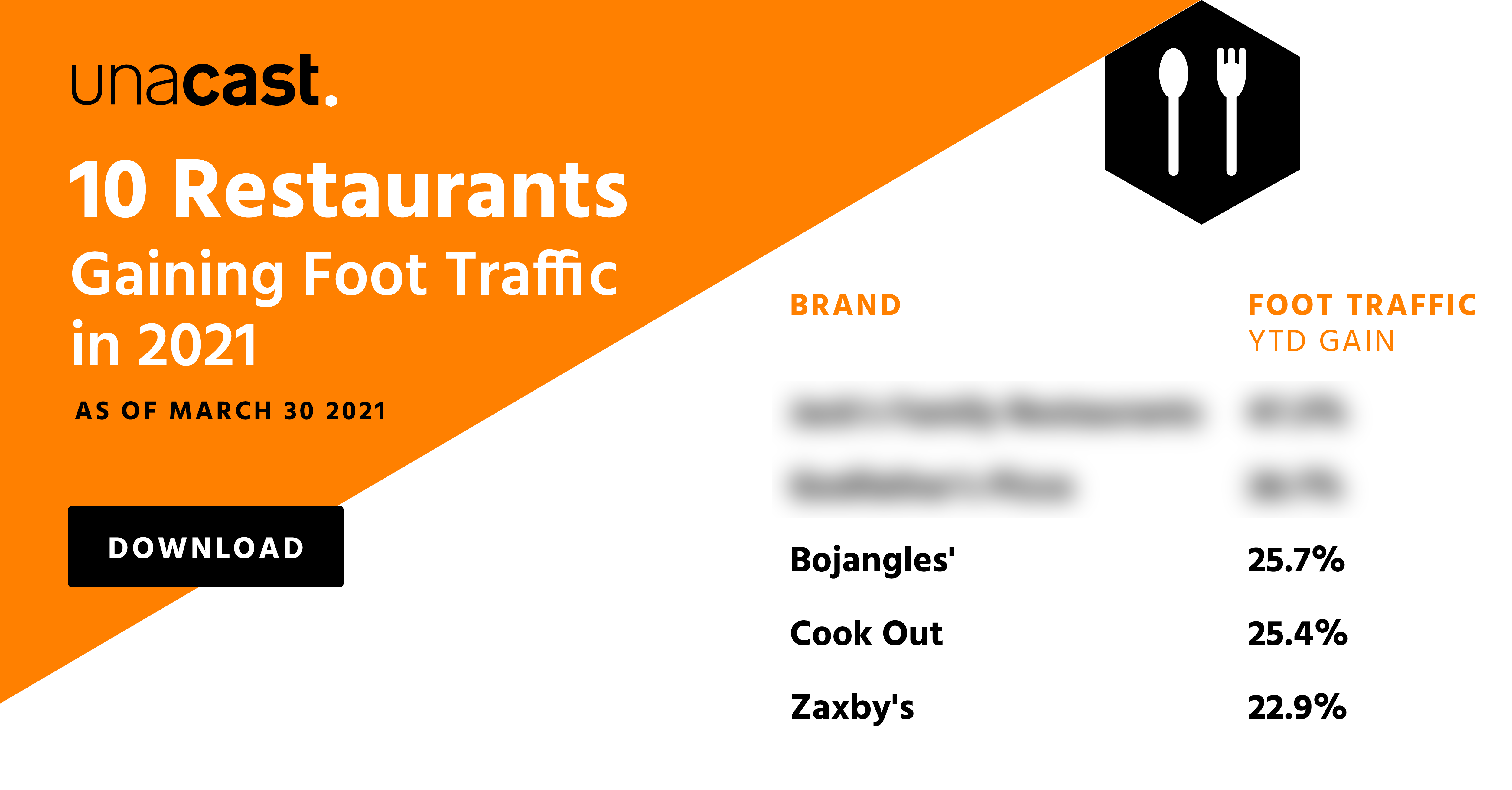 White Paper: 10 Restaurants Gaining Foot Traffic in 2021