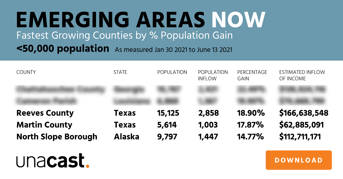 White Paper: Fastest Growing Counties by % Population Gain