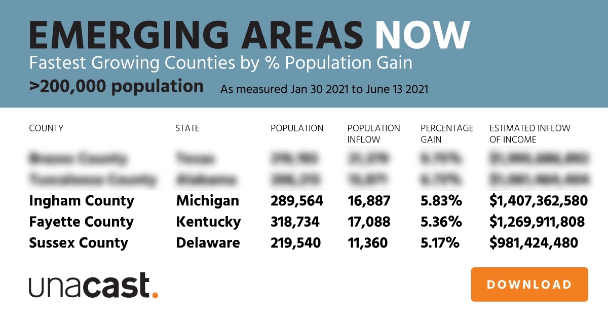 White Paper: Fastest Growing Counties by % Population Gain (>200,000 ...