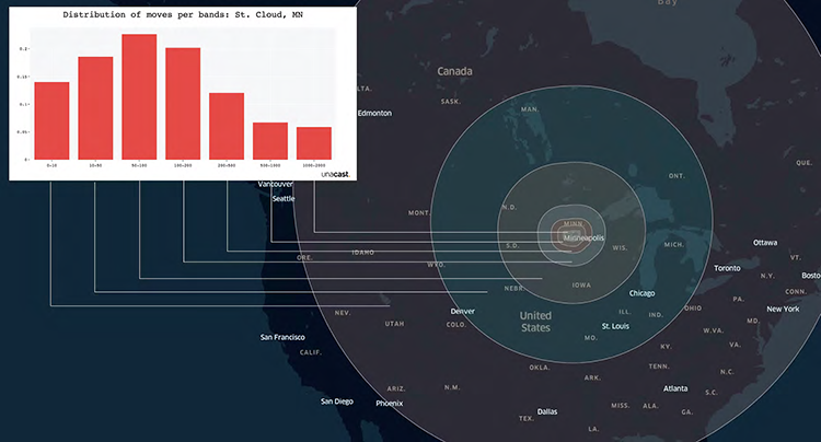 White Paper: Out-of-MSA moves