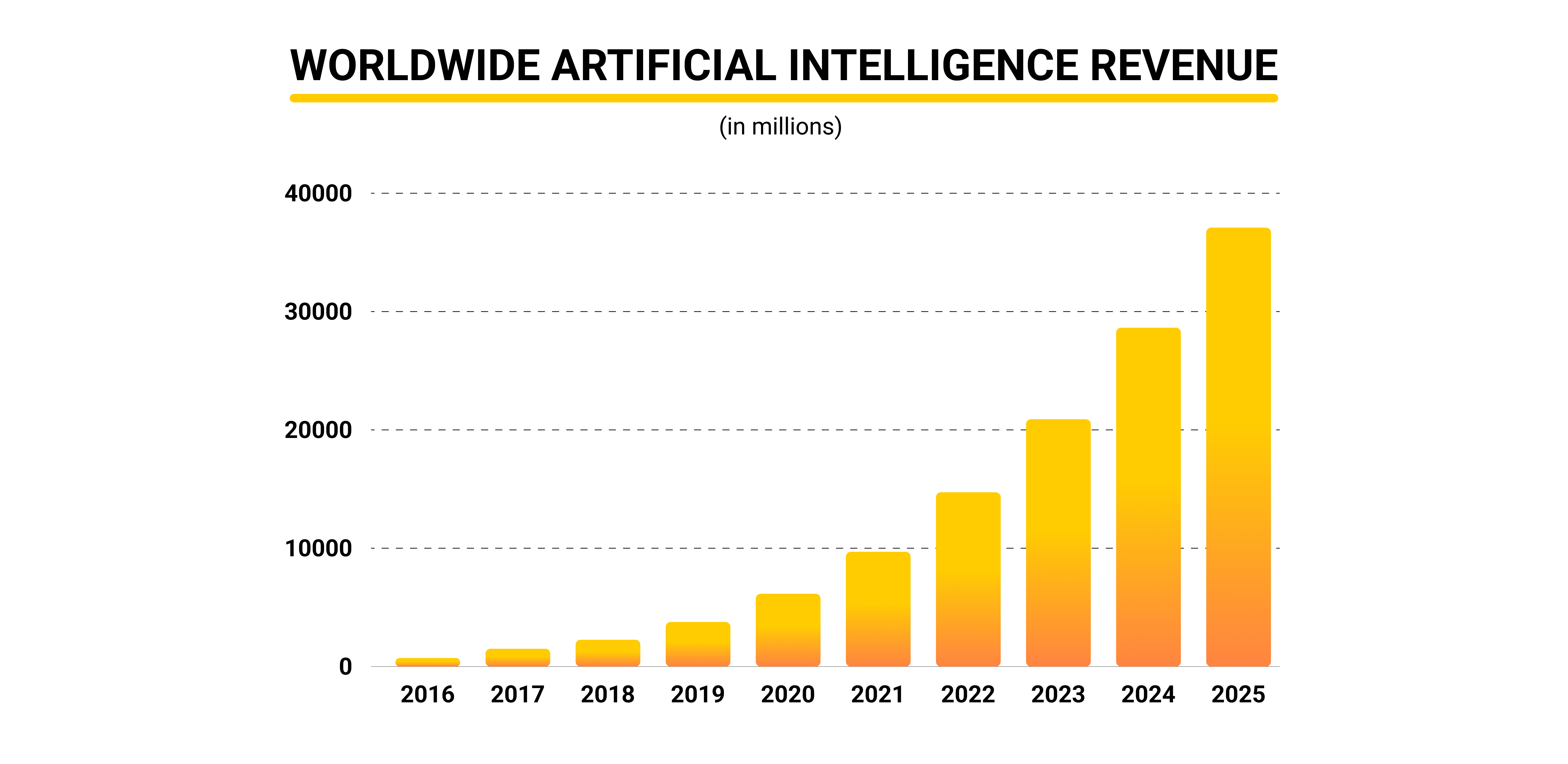 How Artificial Intelligence in Sales is Changing the Selling Process