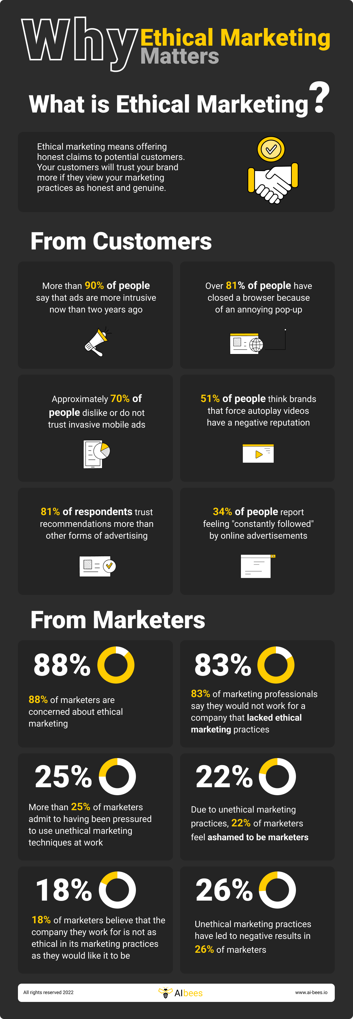 Top Ethical Issues in Digital Marketing To Solve in 2024