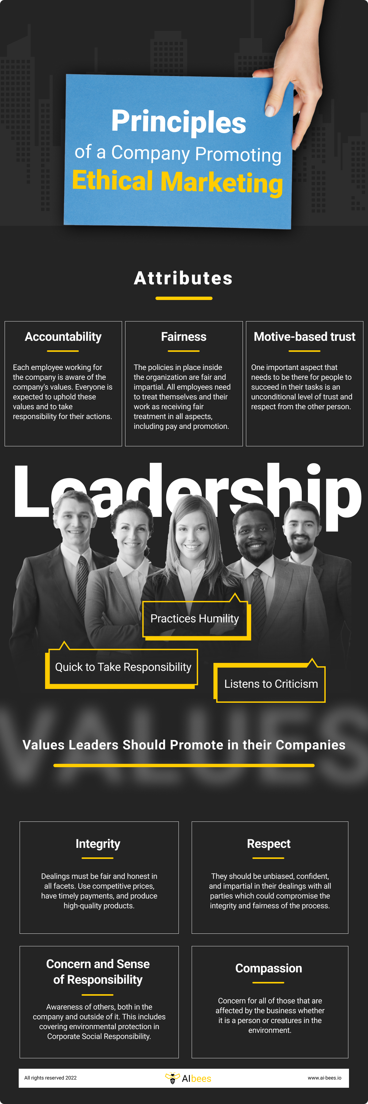 Top Ethical Issues in Digital Marketing To Solve in 2024