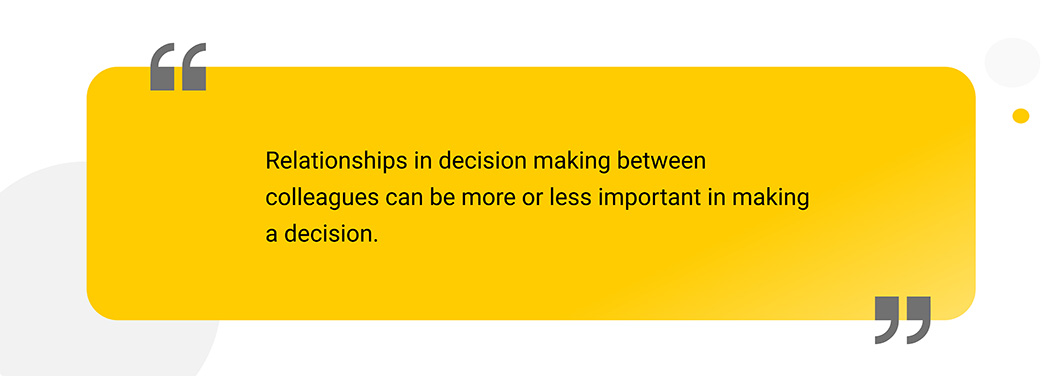 The Decision Making Unit in B2B: A New Perspective