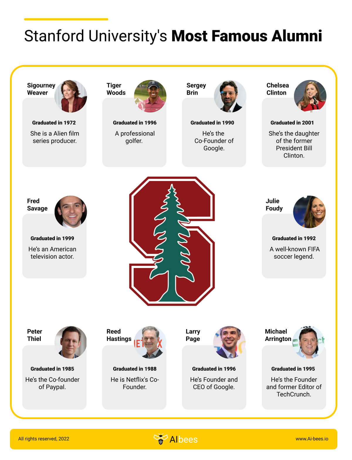 Stanley Tang: Originator of Food Delivery Service Vision