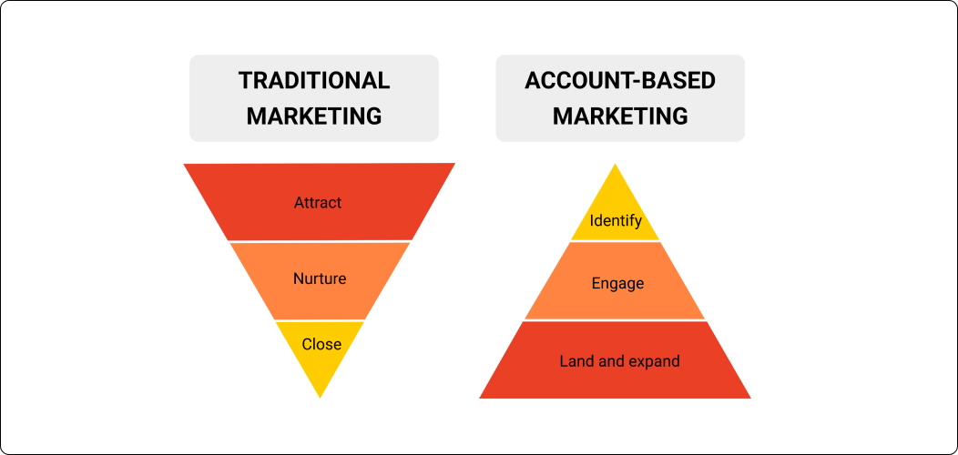 Top Account-Based Marketing Campaigns in 2024