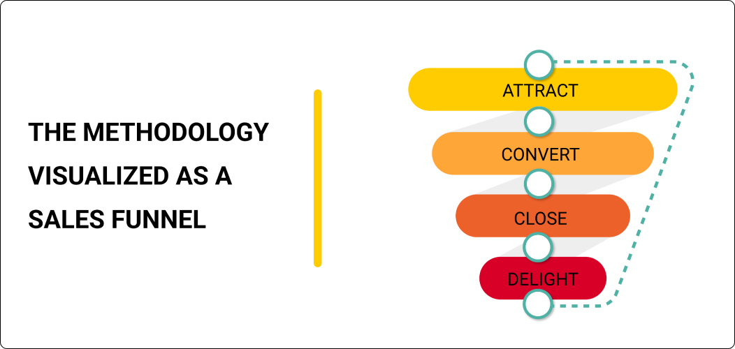 Top Account-Based Marketing Campaigns in 2024