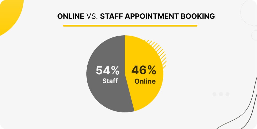 Exploring The 10 Types of Appointment Scheduling