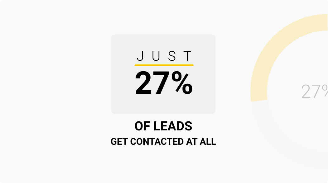 What is Lead Qualification? A Complete Guide to Build Your Checklist