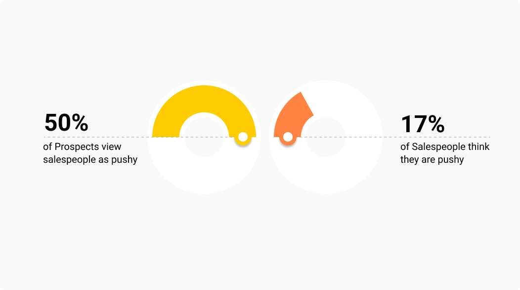 Appointment Setting Scripts That Actually Work for Different Situations