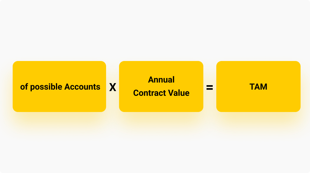 How to Determine Your Company's Total Addressable Market