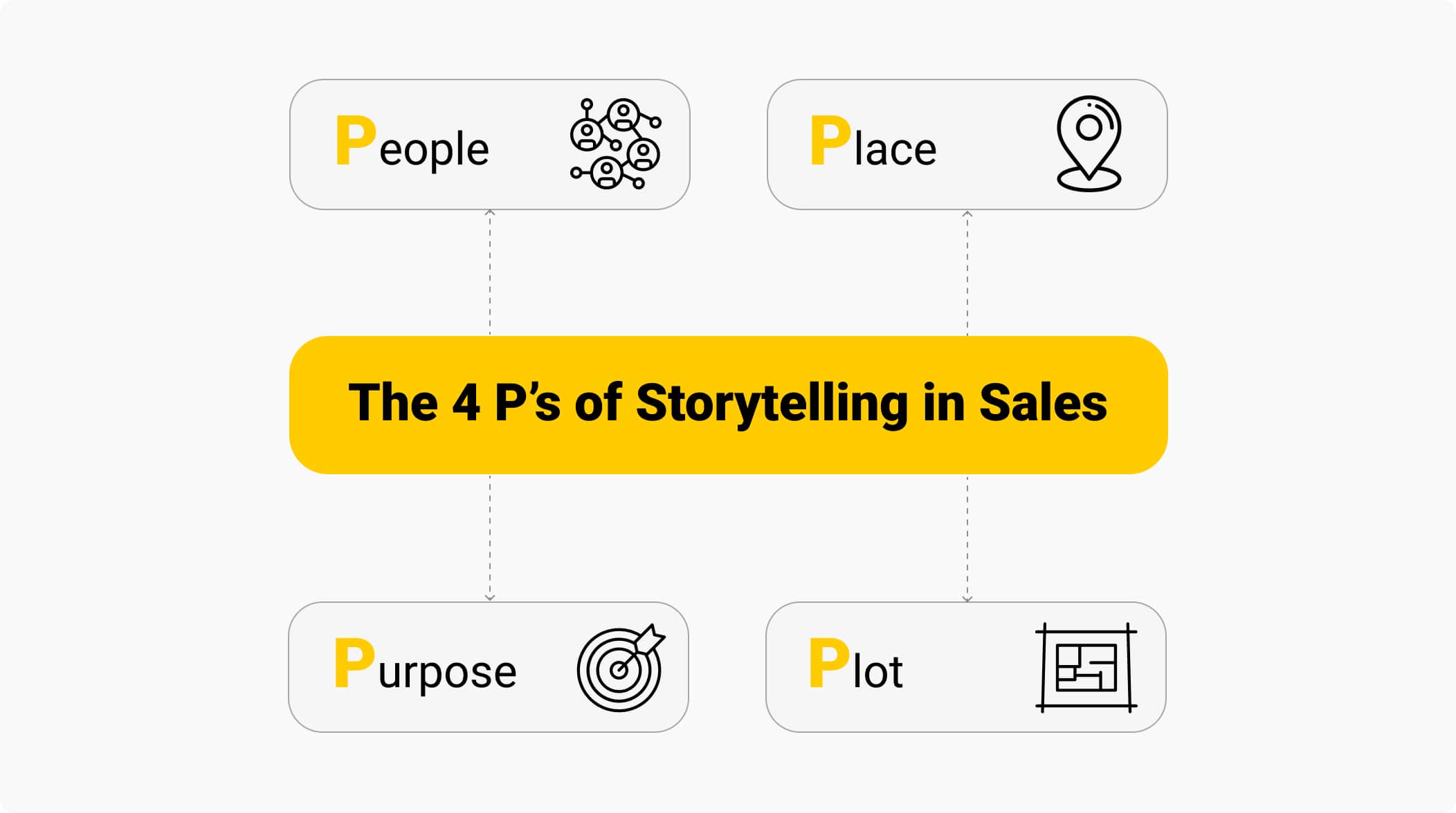 Mastering Storytelling in Sales: Top Techniques and Strategies