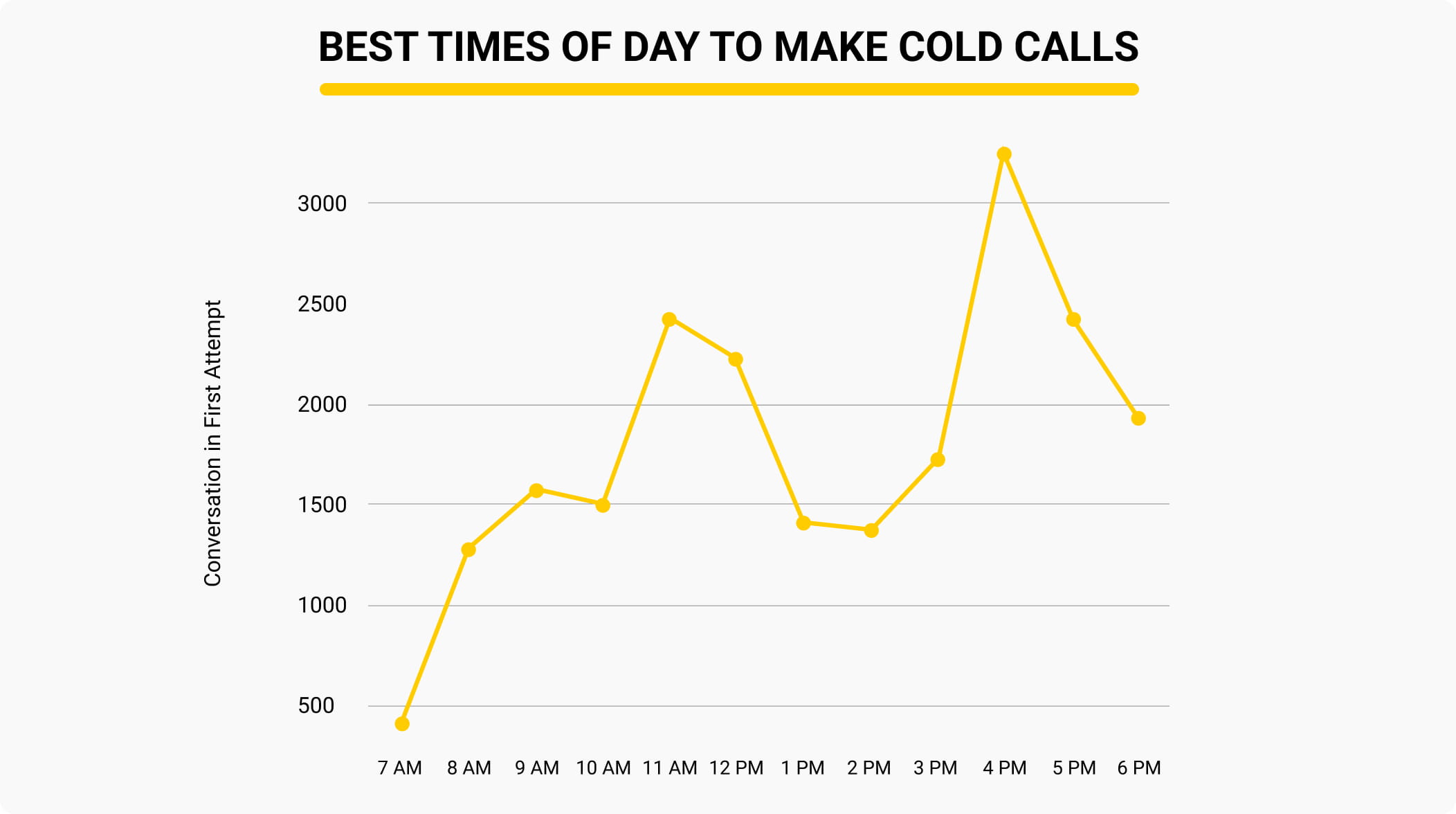 Top 17 Cold Calling Software in 2024 for Sales Team