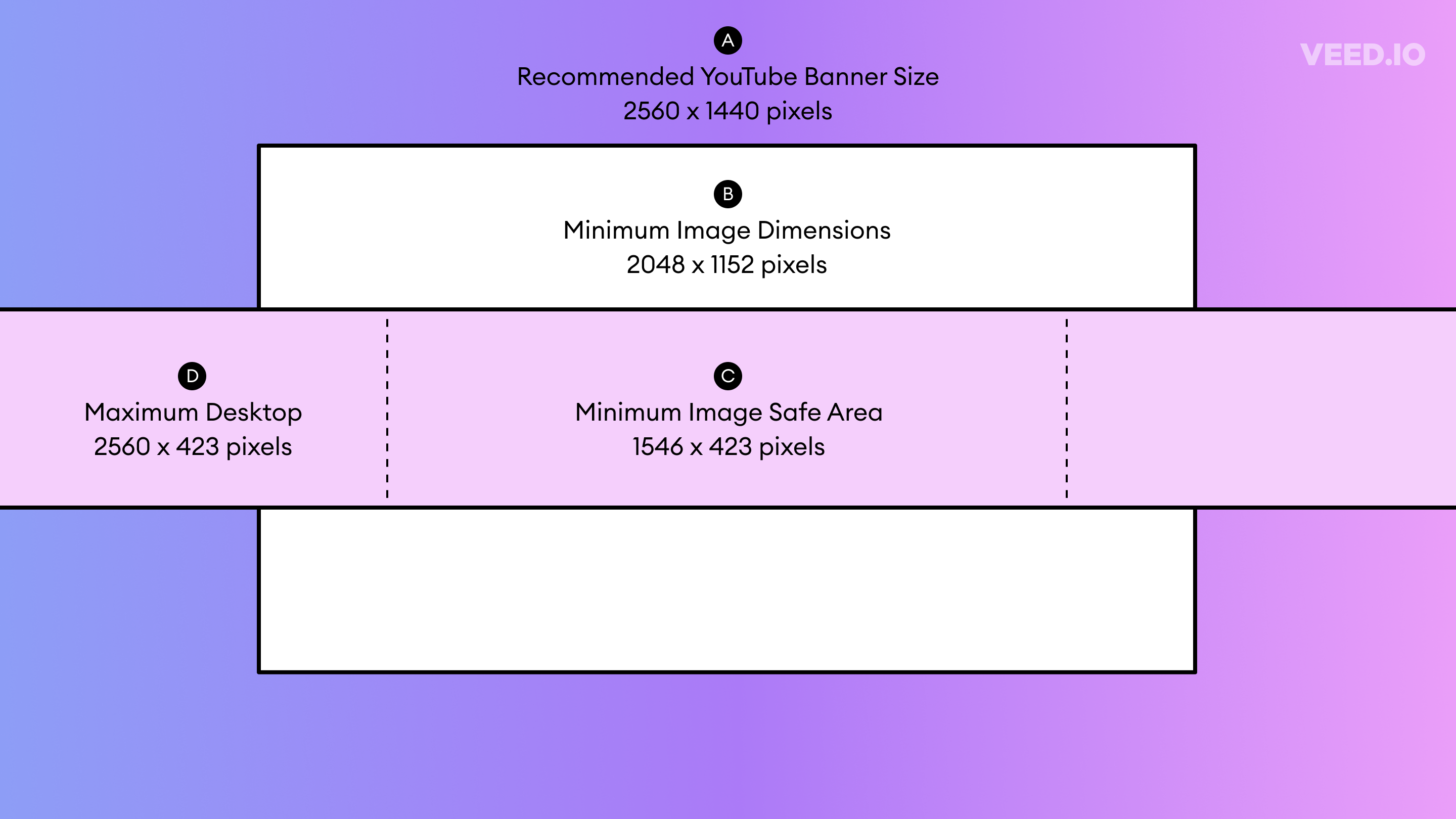 YouTube Banner Size The Best Dimensions And Formats In 2023