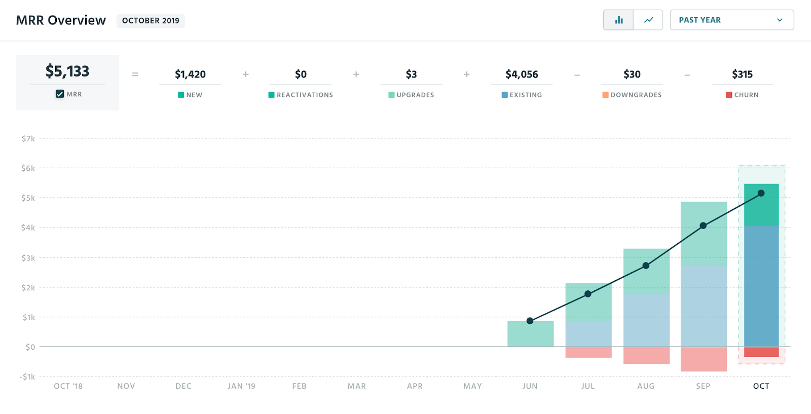 The Journey to Ramen Profitability