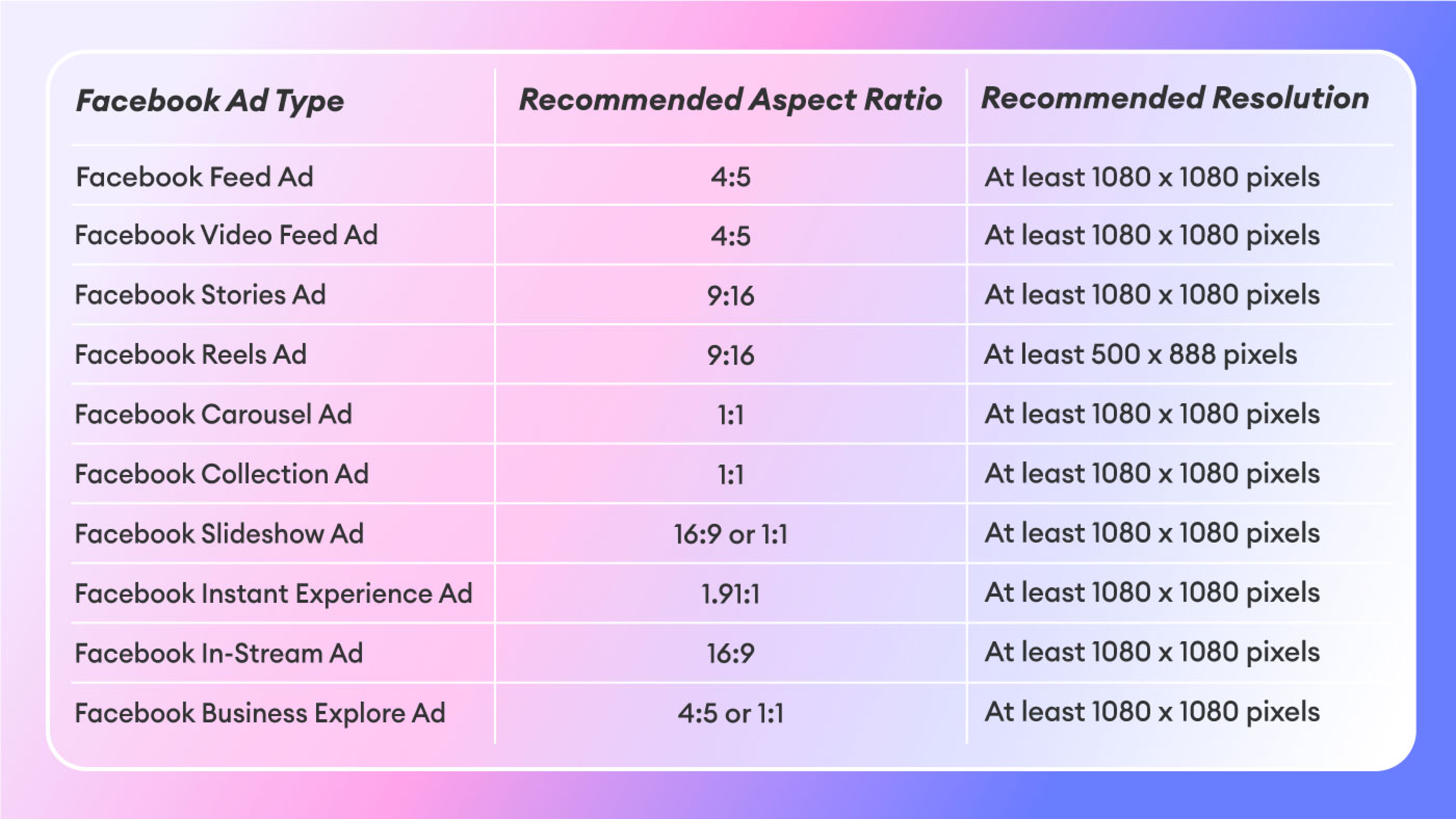 Facebook Video Ads Size Guide [All Video Ad Types Included]