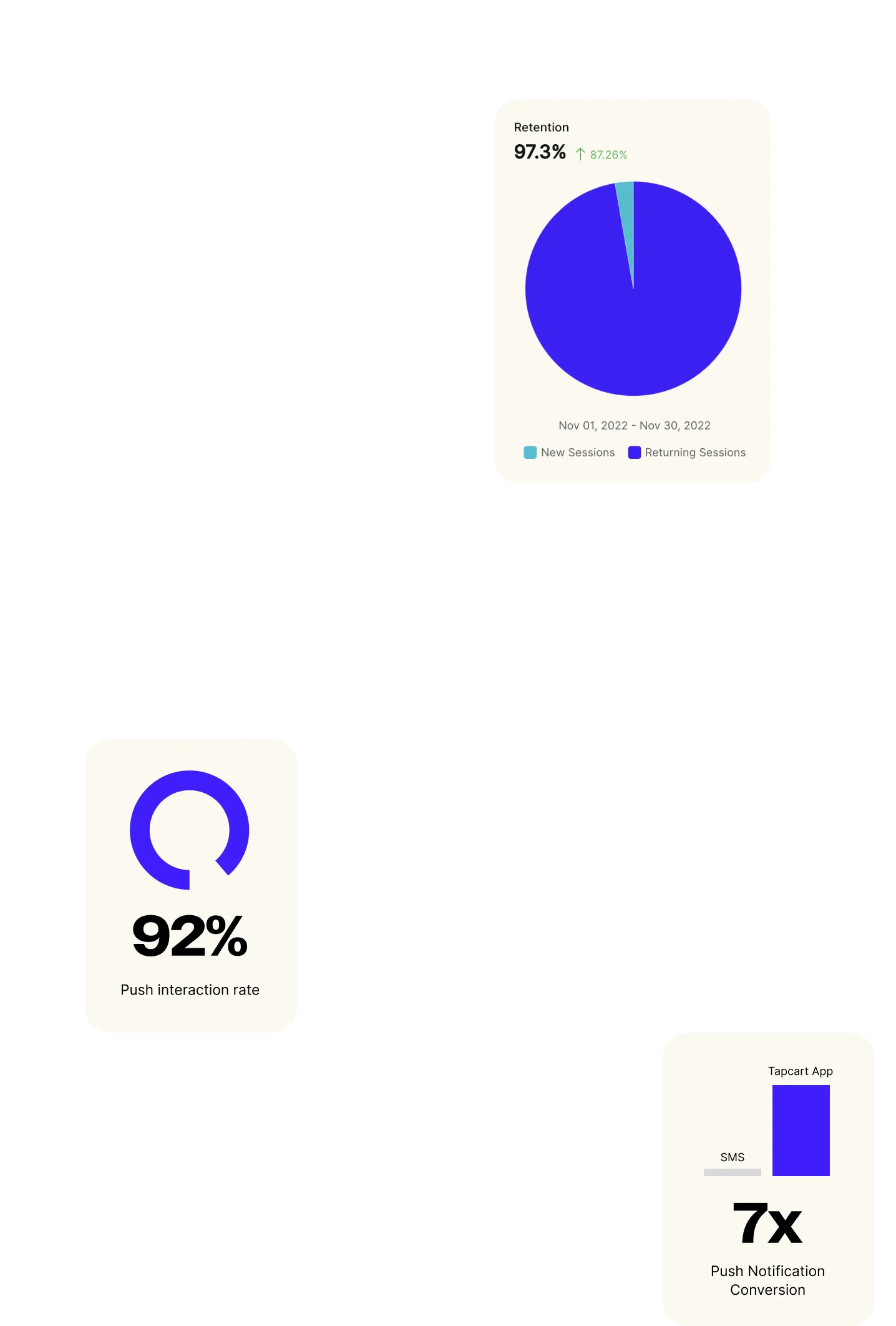 Tapcart | Build Stronger Customer Relationships with Mobile Apps