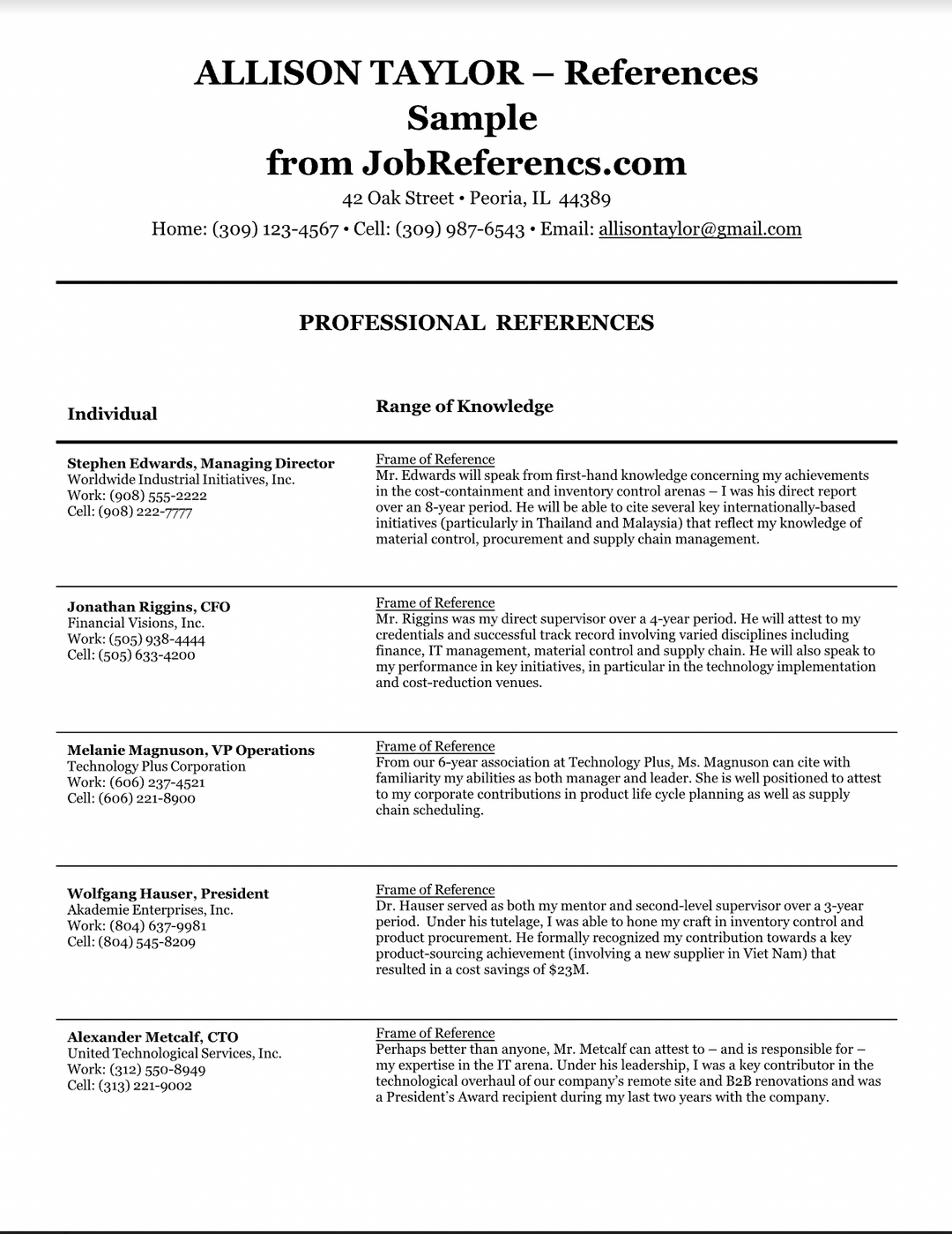Free Job Reference Samples