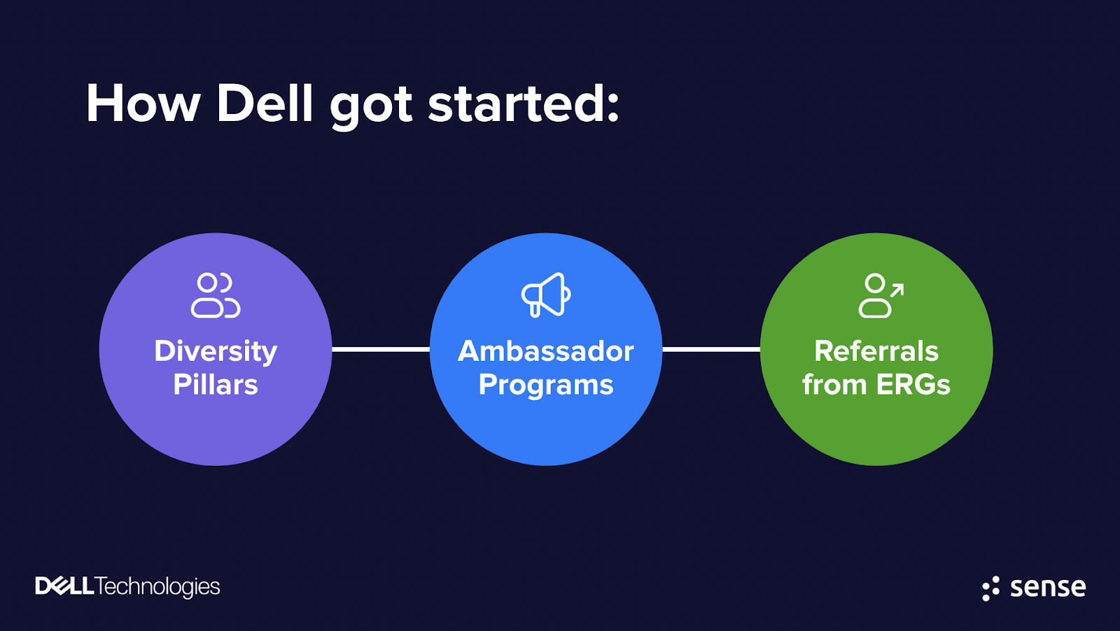 How to Get Diversity and Inclusion Right: Lessons from Dell